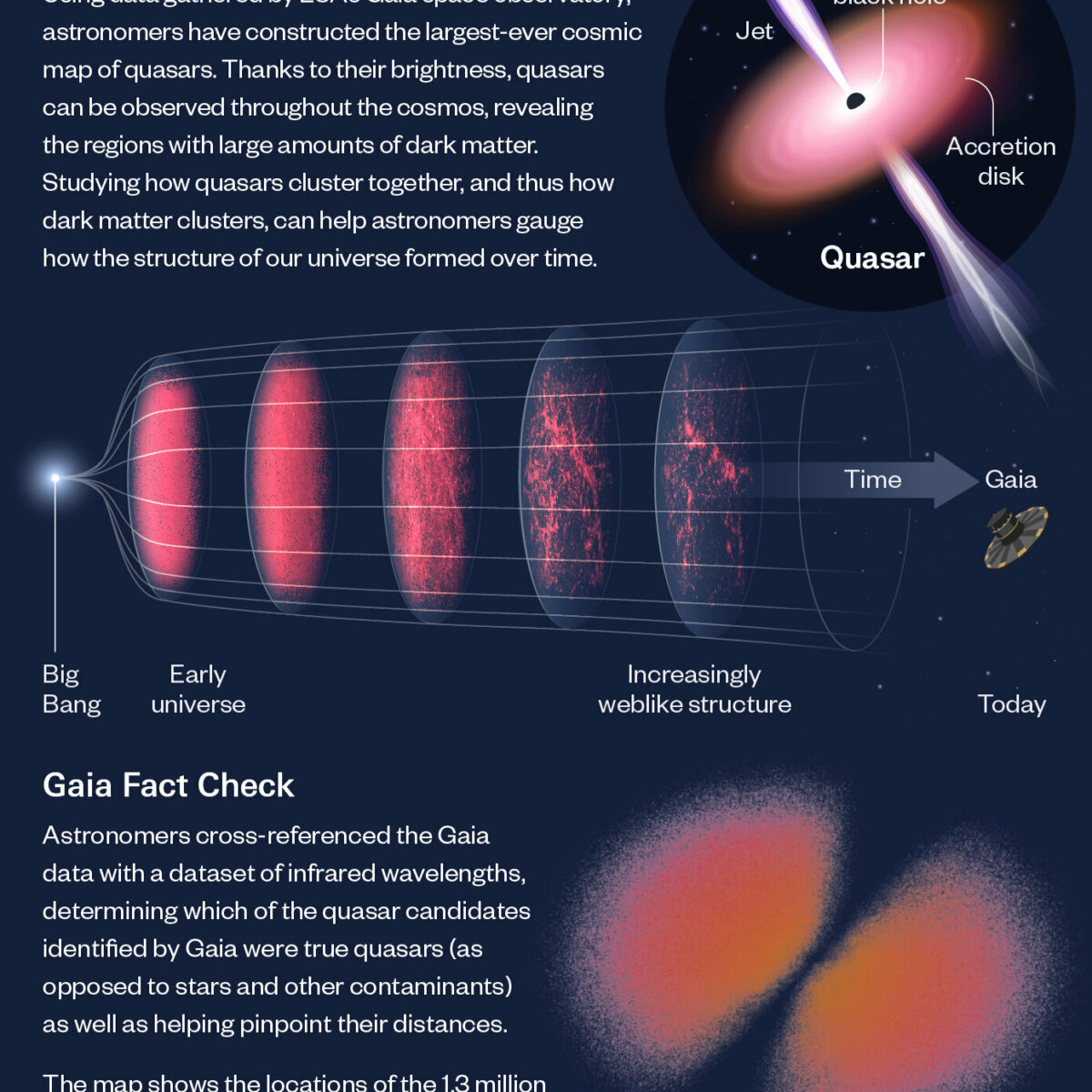 Largest-ever map of universe's active supermassive black holes released ...