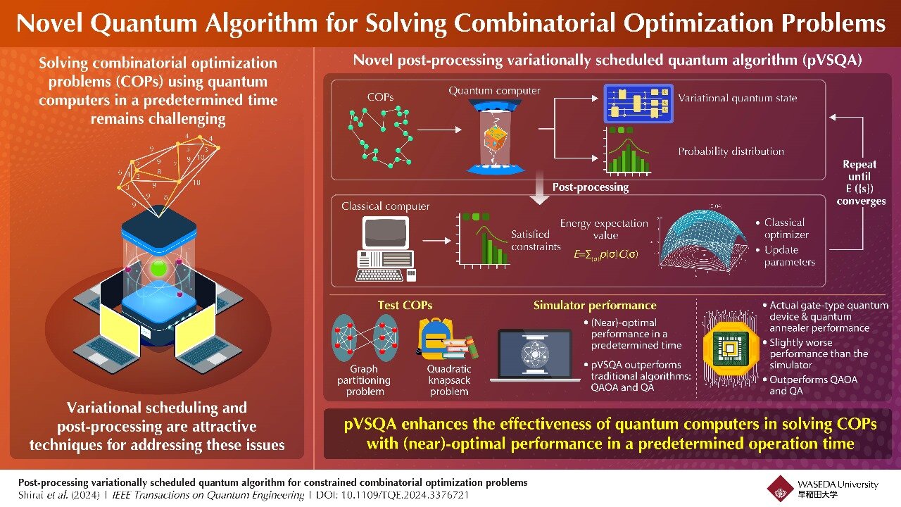 New processor achieves remarkable speedup in problem solving - Tech and Science Post