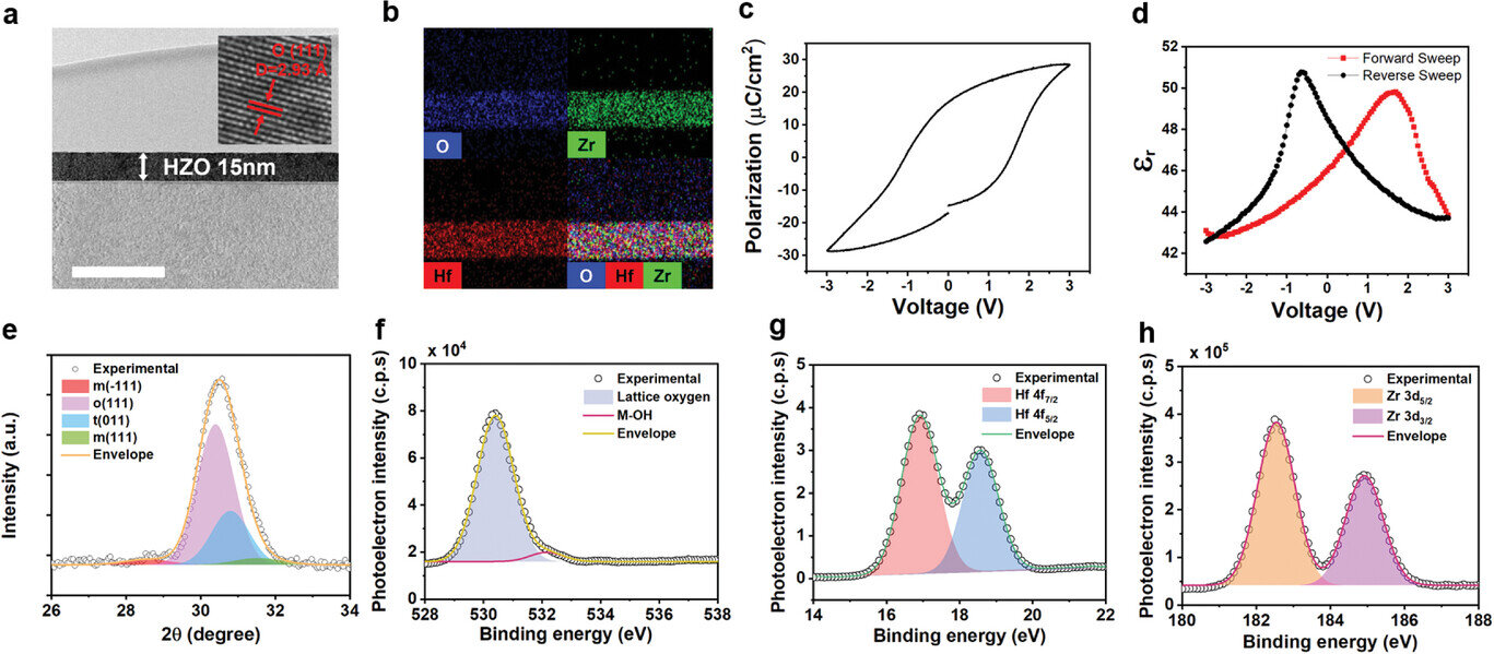 Next-generation AI semiconductor devices mimic the human brain - Tech ...