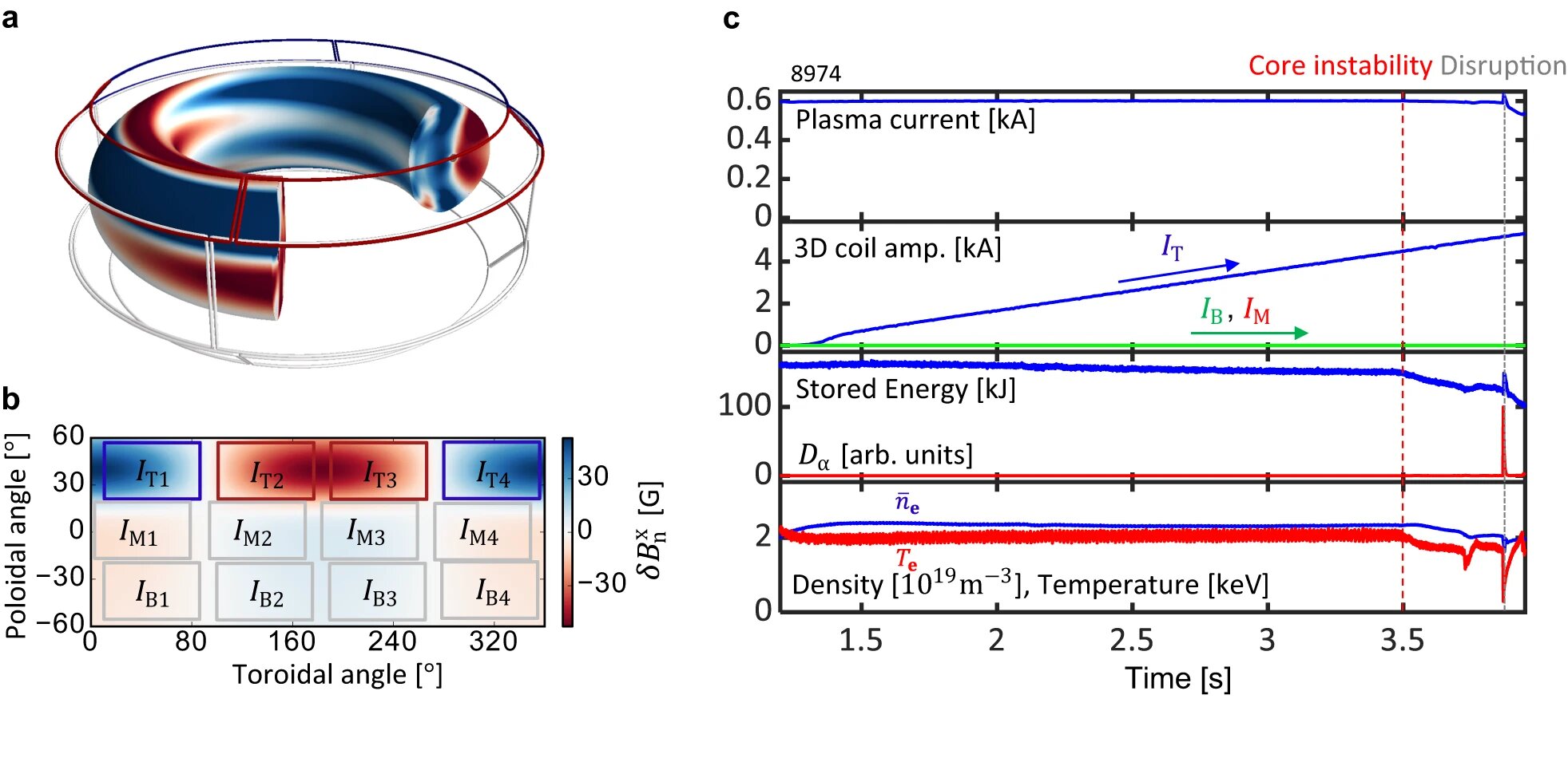 One way to improve a fusion reaction: Use weaknesses as strengths ...