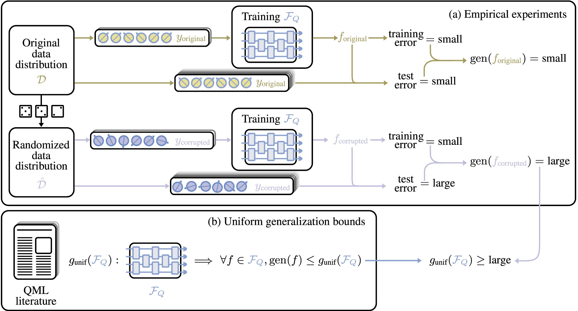 Redefining quantum machine learning - Tech and Science Post Redefining quantum machine learning - Tech and Science Post