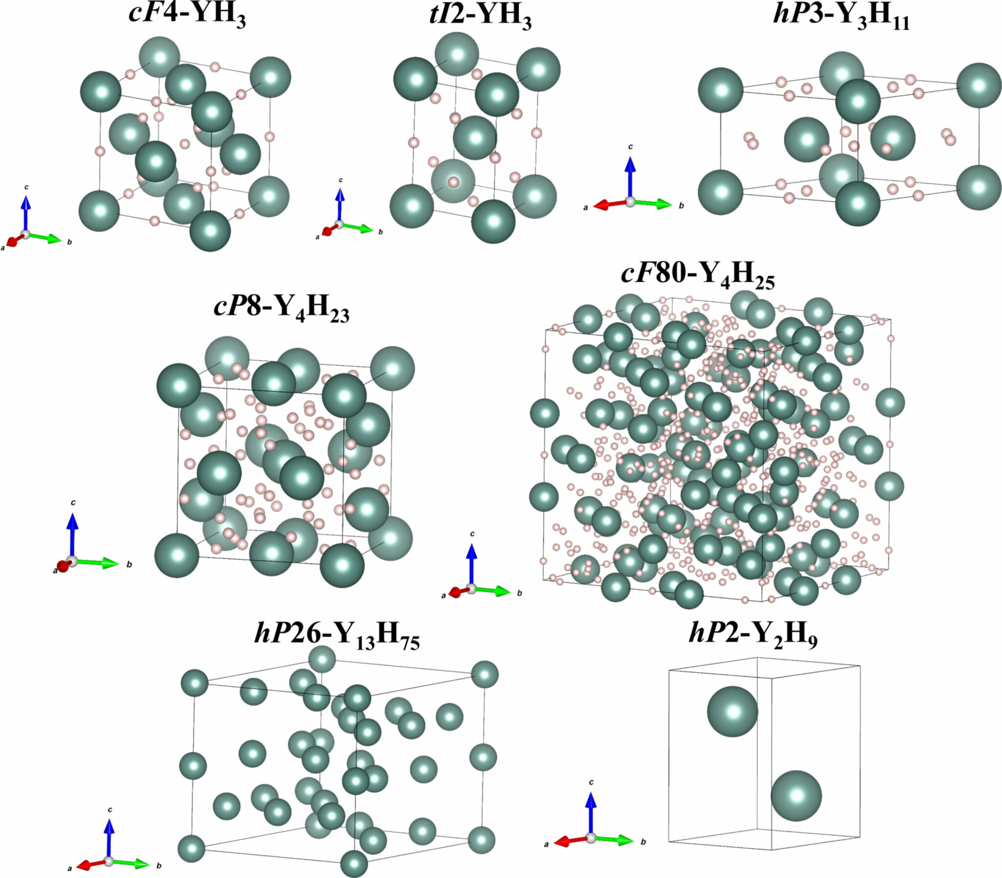 Researchers discover new yttrium-hydrogen compounds with implications ...