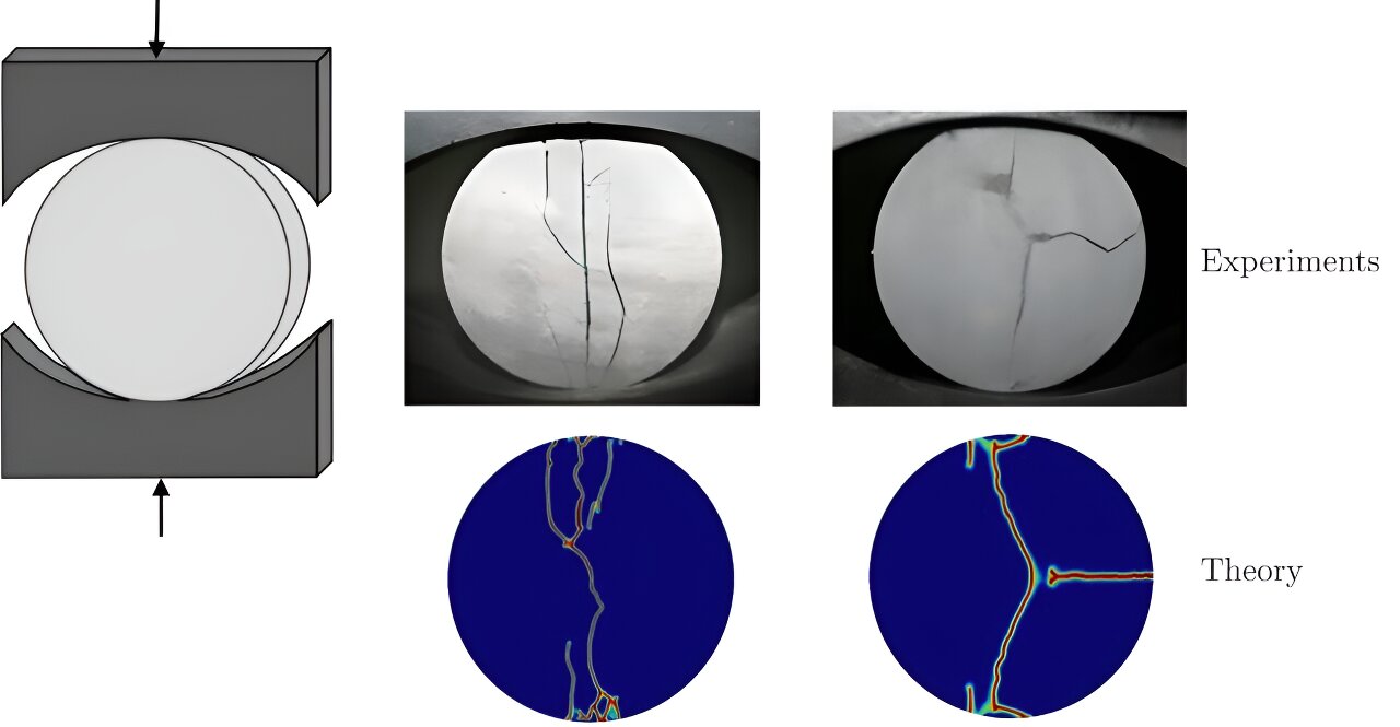 Researchers find new dimensions in decades-old strength test - Tech and ...