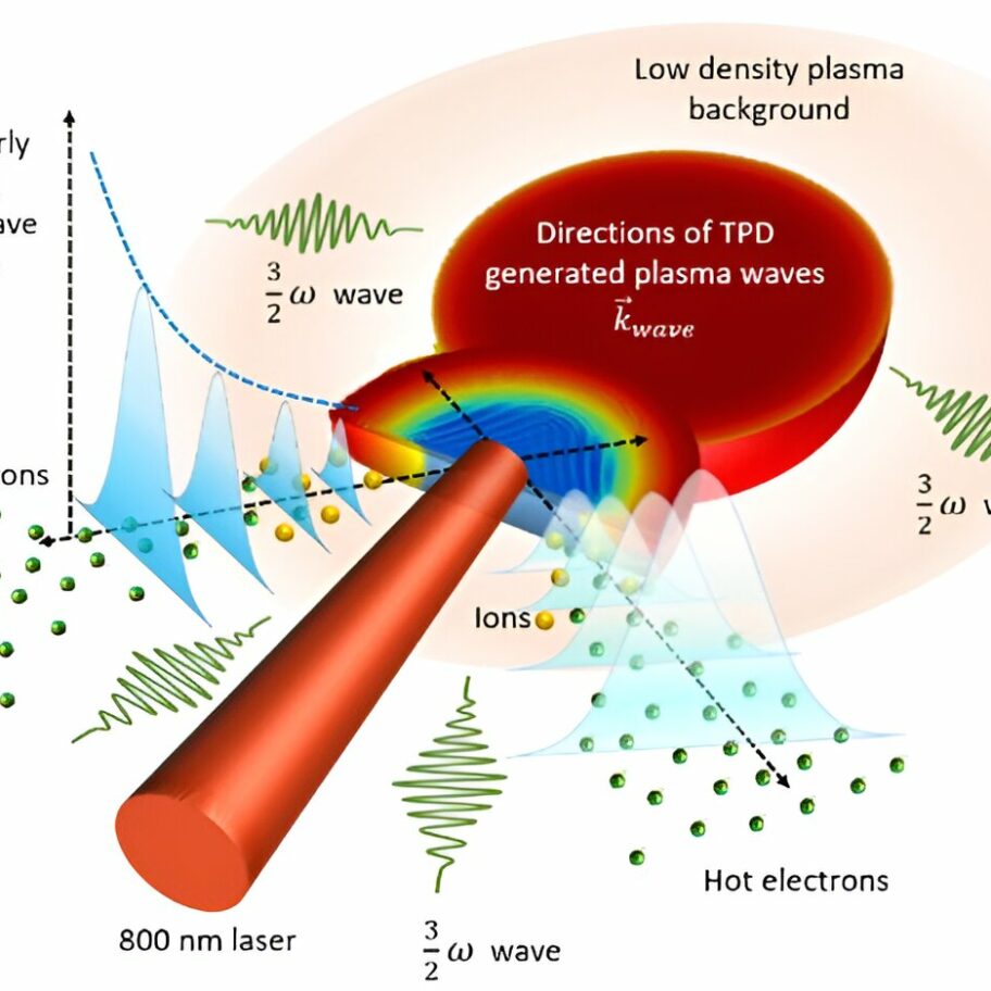 Researchers generate super-fast electrons with table-top laser systems ...