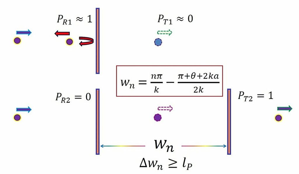 Resonant tunneling: A possible way to probe the minimum length using atomic systems - Tech and ...
