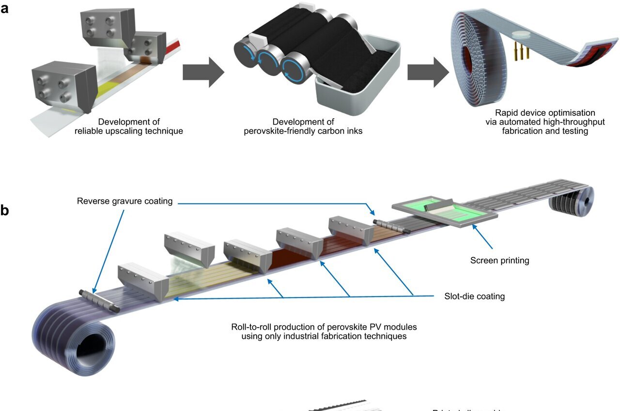 Scientists achieve record efficiency for next-generation roll-to-roll ...