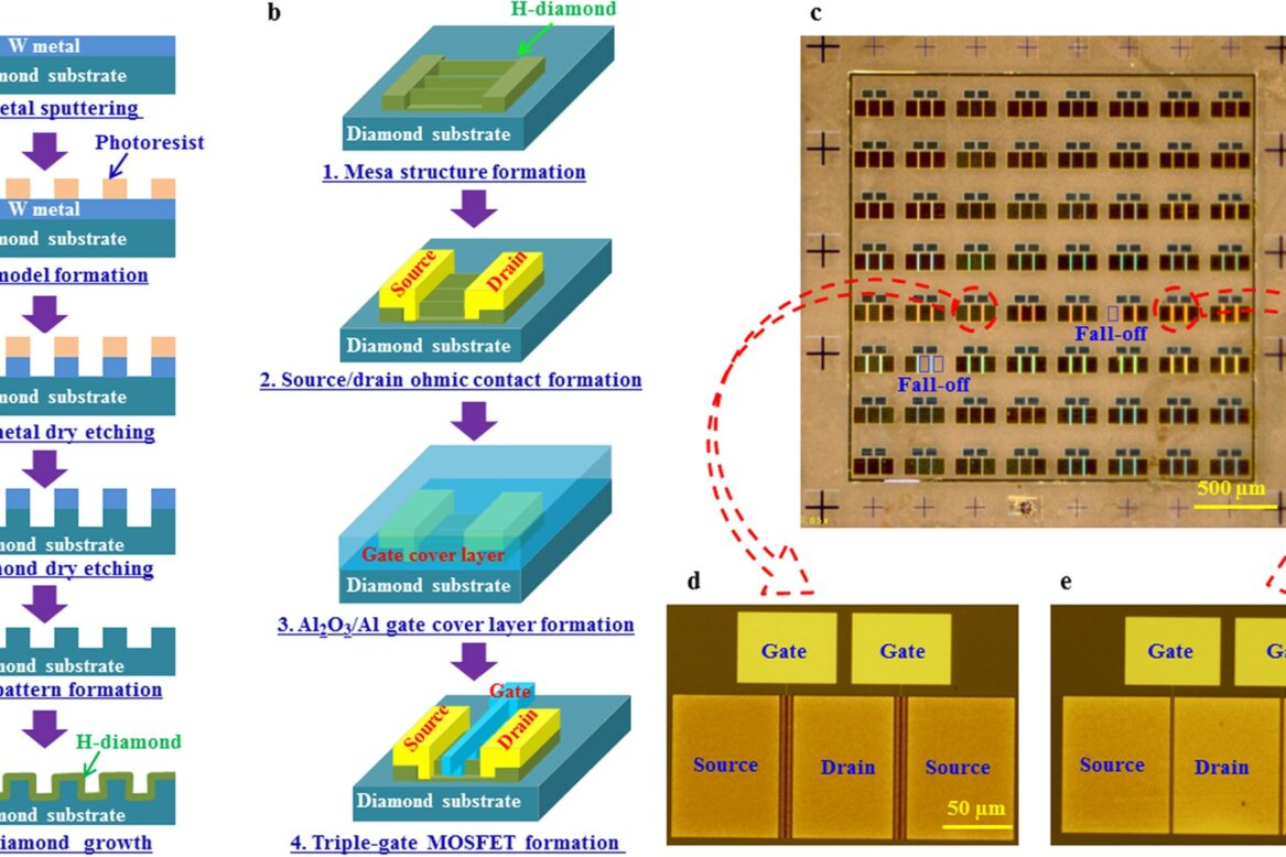 World's first N-channel diamond field-effect transistor for CMOS ...