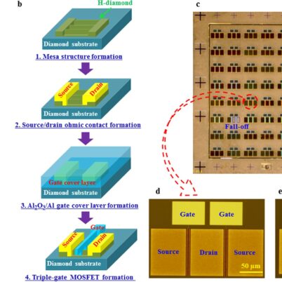 World's first N-channel diamond field-effect transistor for CMOS ...