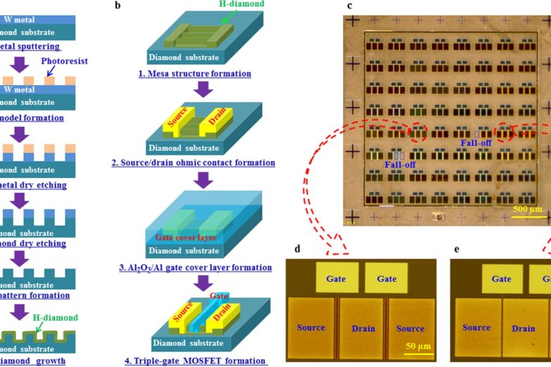 World's first N-channel diamond field-effect transistor for CMOS ...