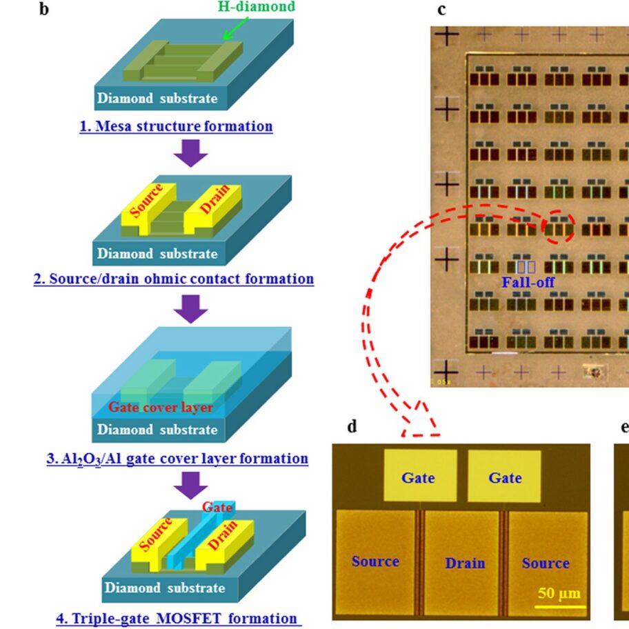 World's first N-channel diamond field-effect transistor for CMOS ...