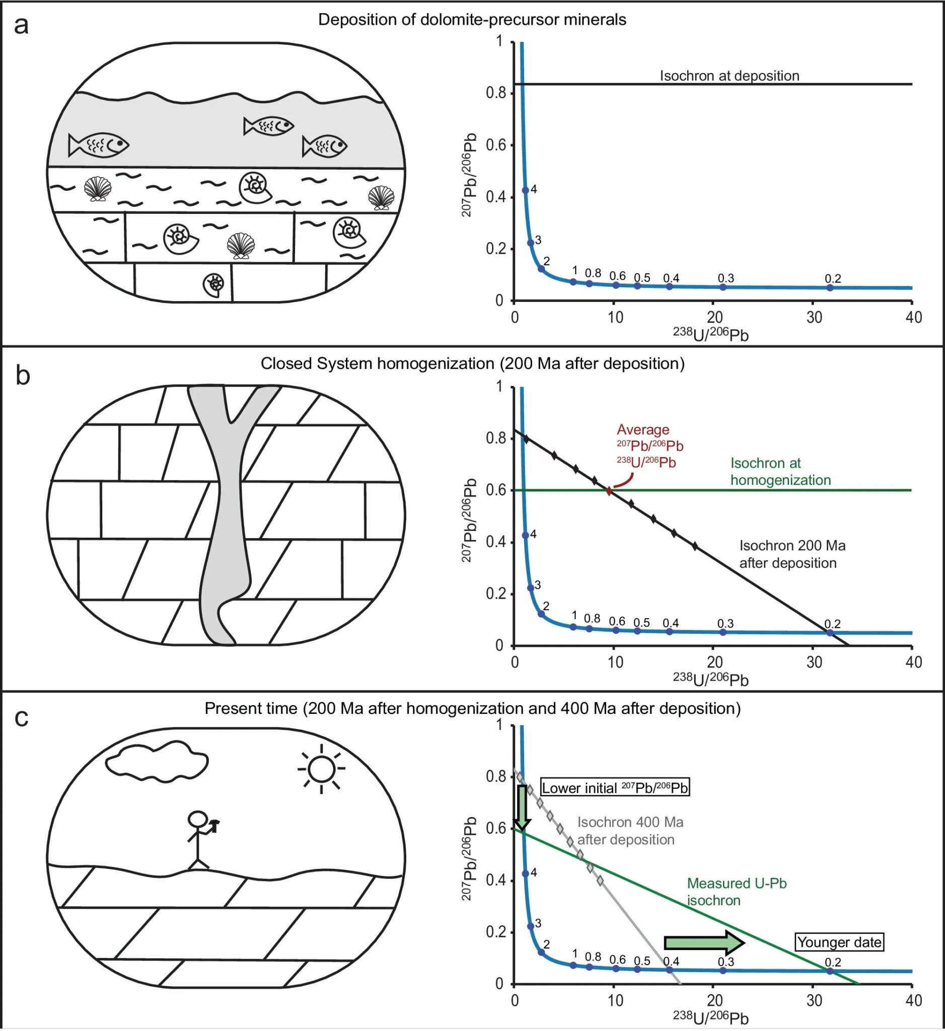 Ancient ocean oxygenation timeline revealed - Tech and Science Post