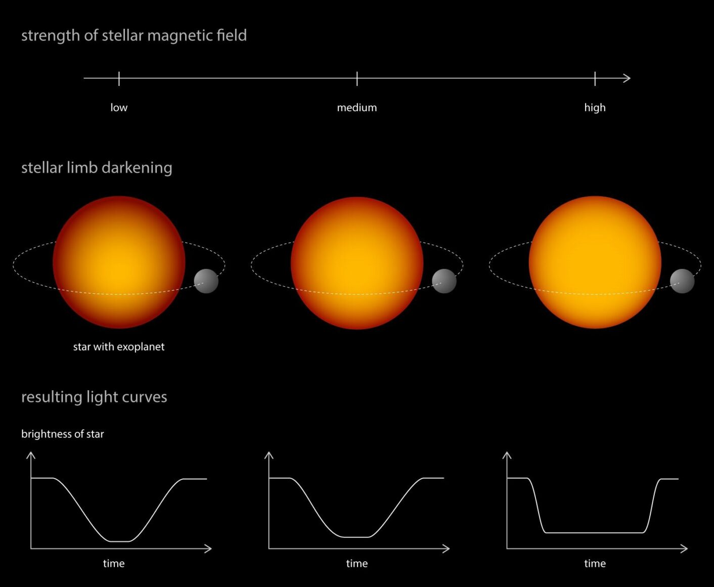 Exoplanets true to size: New model calculations shows impact of star's ...