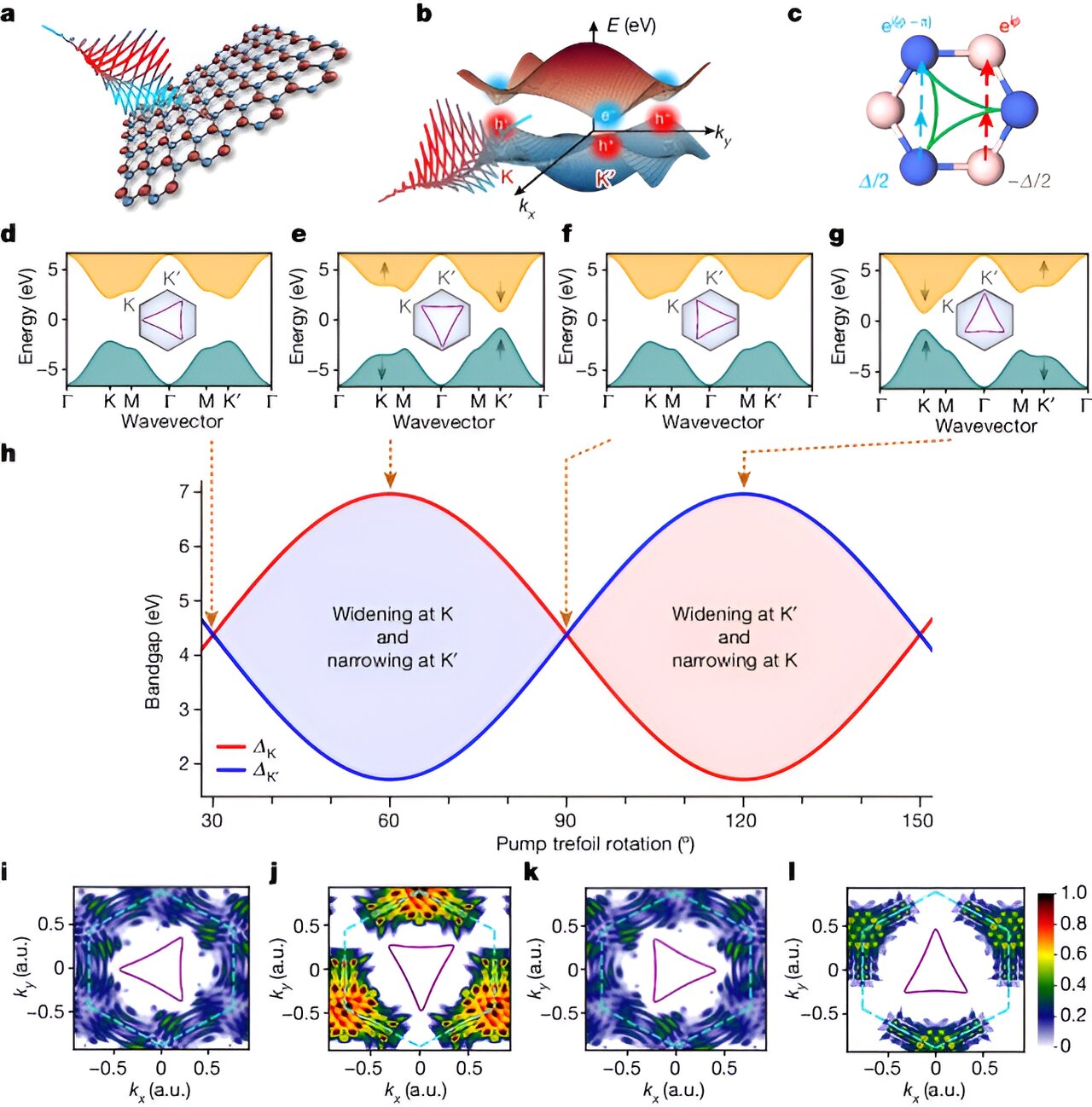 Researchers control quantum properties of 2D materials with tailored ...