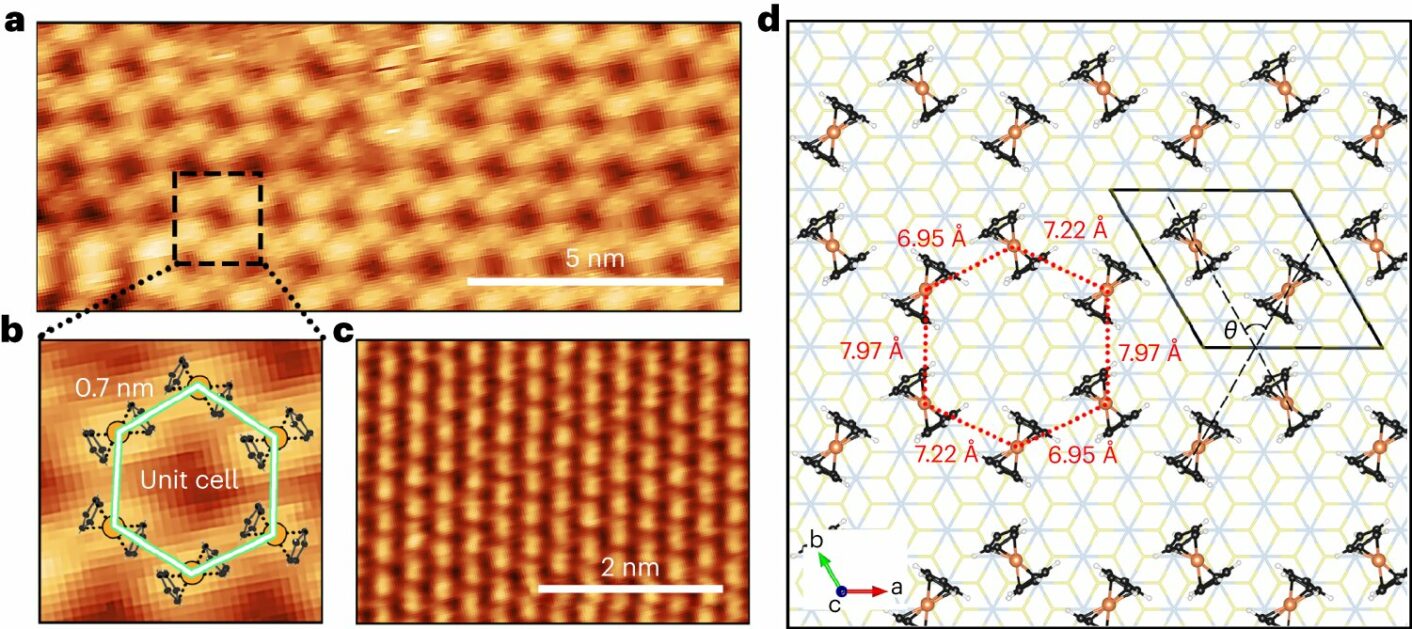 Spintronics: A new path to room temperature swirling spin textures ...