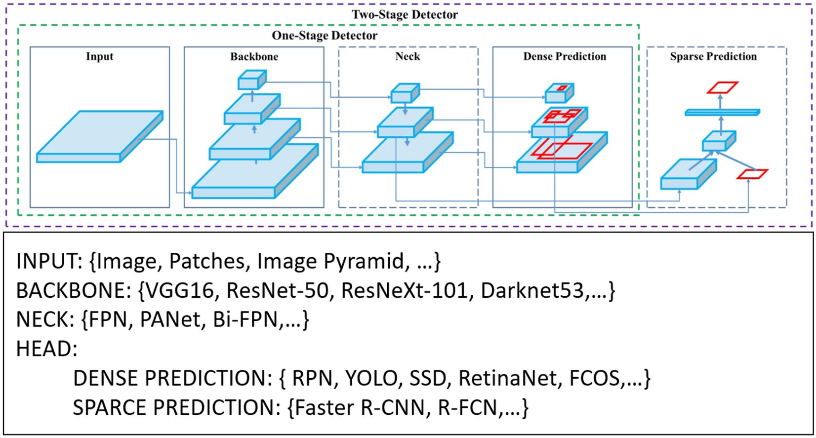 System uses artificial intelligence to detect wild animals on roads and ...
