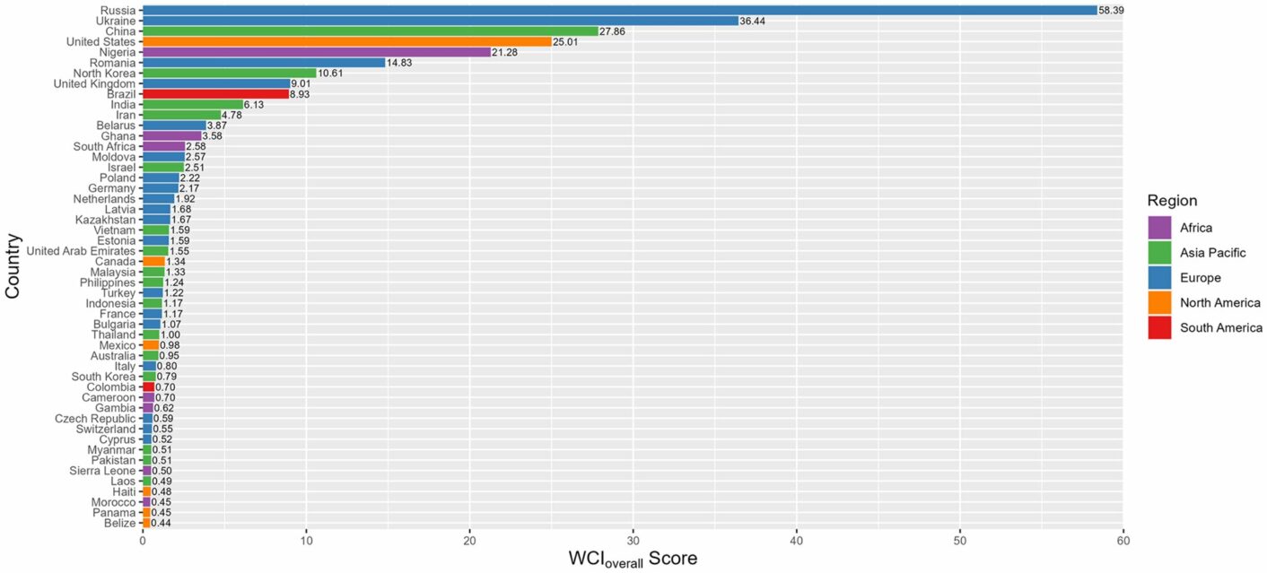 World-first 'Cybercrime Index' ranks countries by cybercrime threat ...
