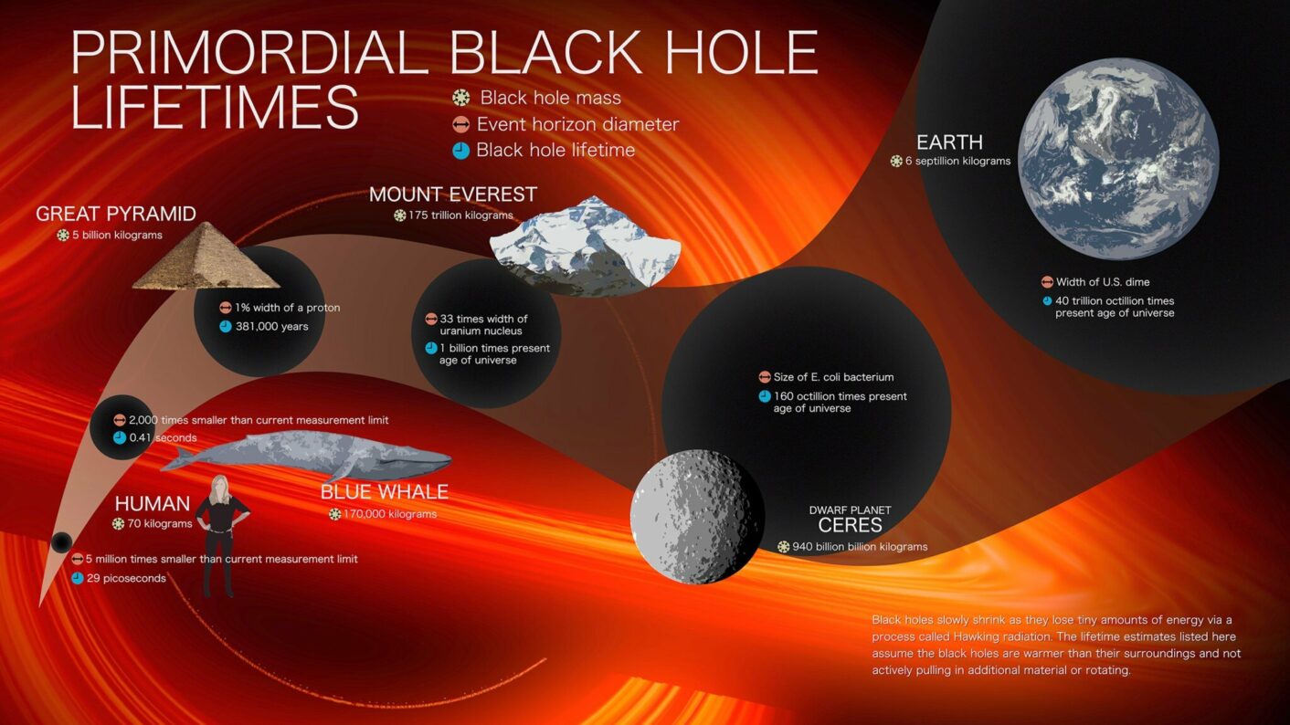 How NASA's Roman mission will hunt for primordial black holes - Tech and Science Post