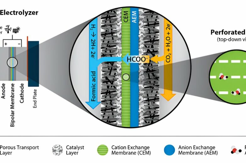 Astronomers reveal a new link between water and planet formation - Tech ...