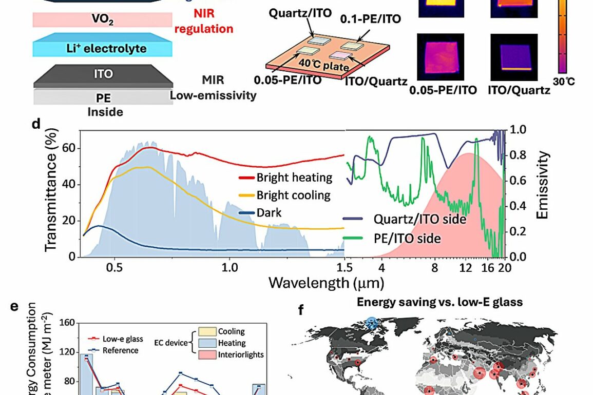 Dipole-dipole interactions: Observing a new clock systematic shift ...