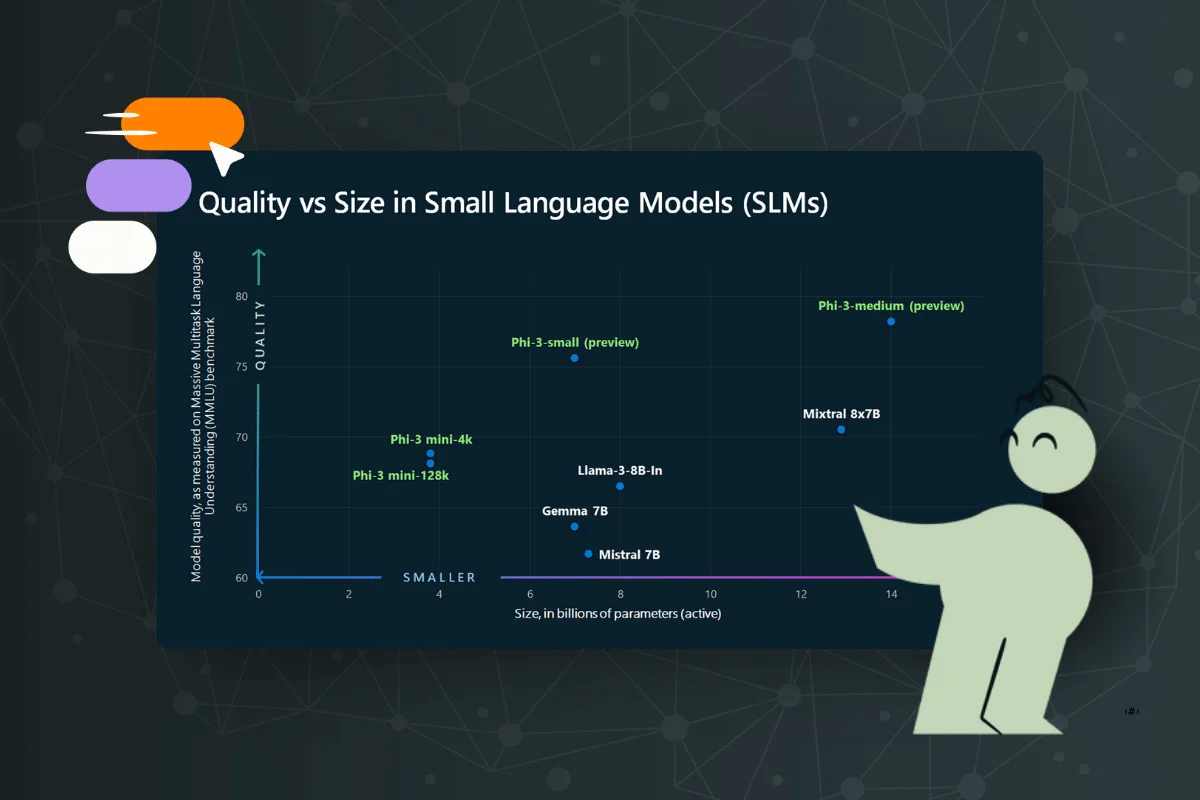 New tool capable of comparing SLMs and LLMs finds smaller models can ...