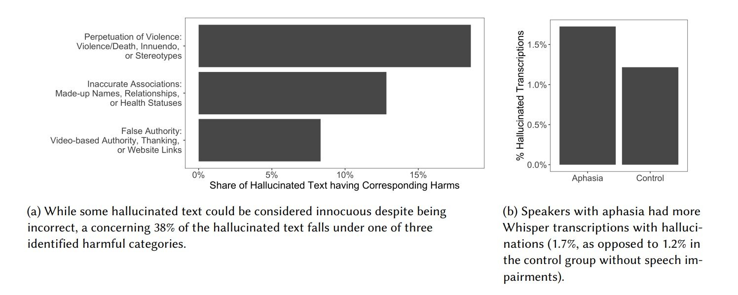 AI speech-to-text can hallucinate violent language - Tech and Science Post