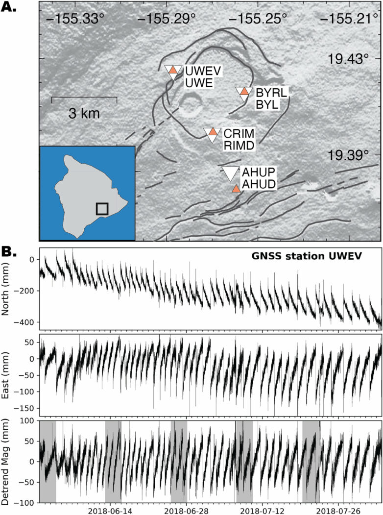 Modeling Software Reveals Patterns In Continuous Seismic Waveforms During Series Of Stick Slip