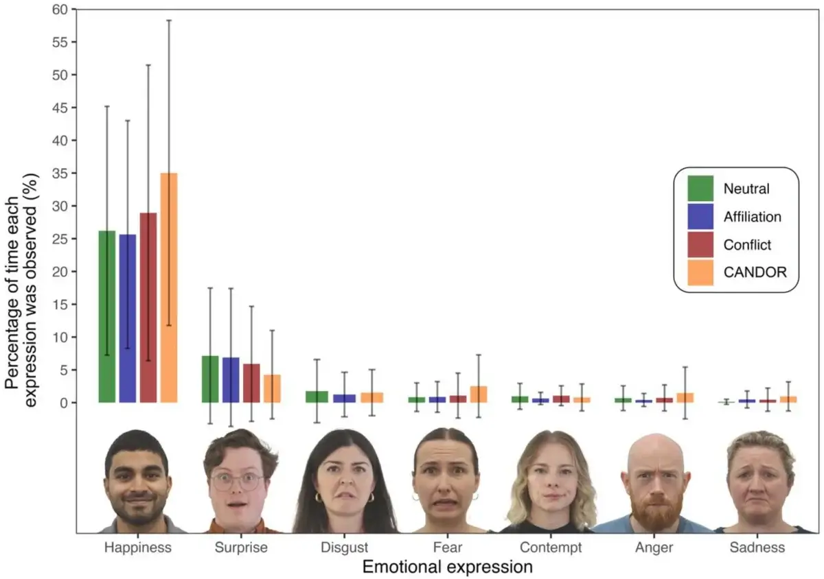 Study shows facially expressive people to be more likable and socially ...