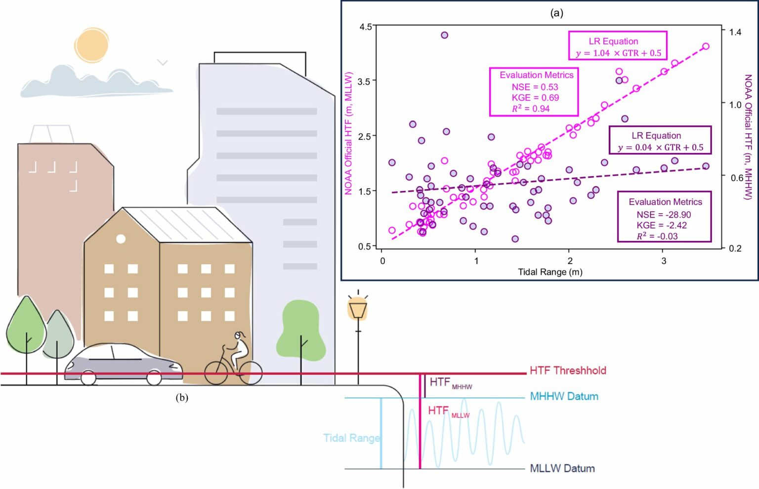 Interactive map shows thresholds for coastal nuisance flooding - Tech ...