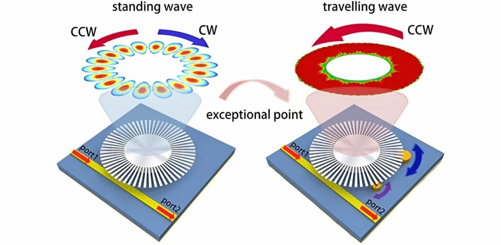 Reconfigurable sensor can detect particles 0.001 times the wavelength ...