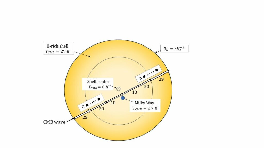 Do we live in a shell universe? - Tech and Science Post