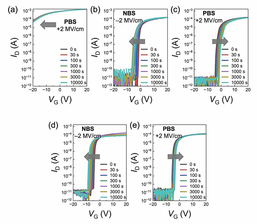 Researchers develop new p-type semiconductor materials for next-gen ...