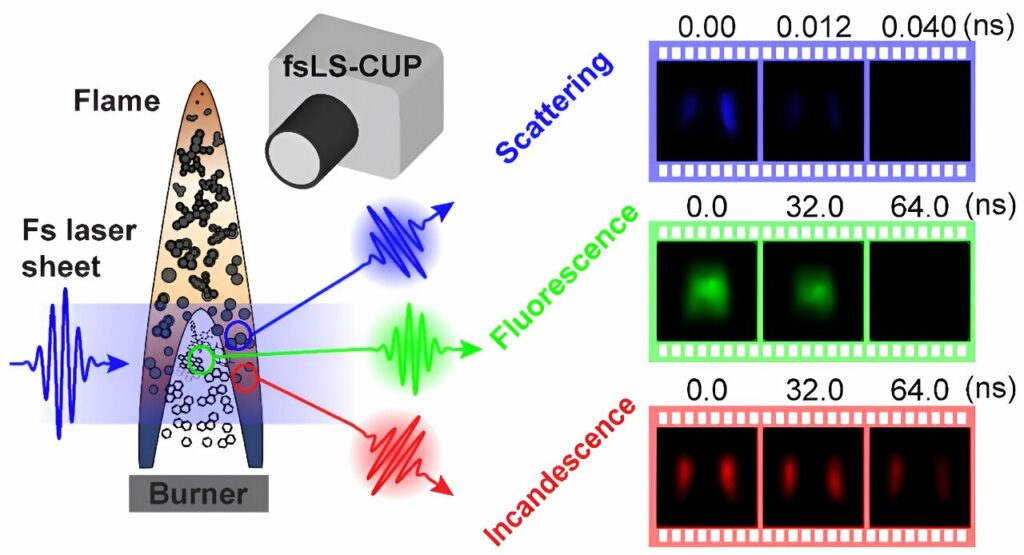 The world's fastest single-shot 2D imaging technique films ultrafast ...