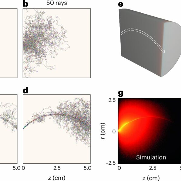 Cloud-inspired method of guiding light: Waveguiding mechanism could ...