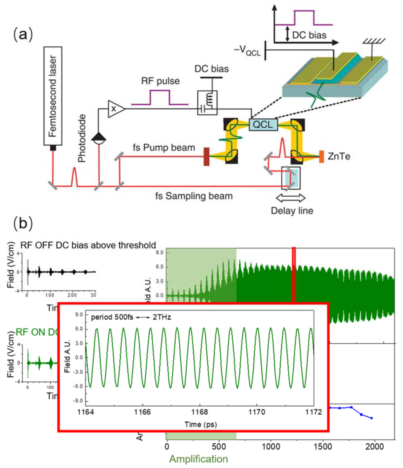 Quantum sensing using ultrafast laser pulses and a new class of ...