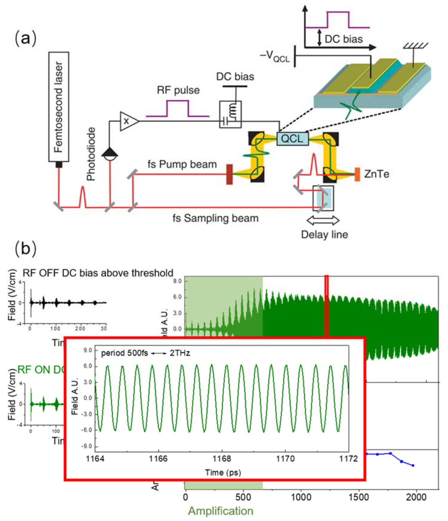 Quantum sensing using ultrafast laser pulses and a new class of ...