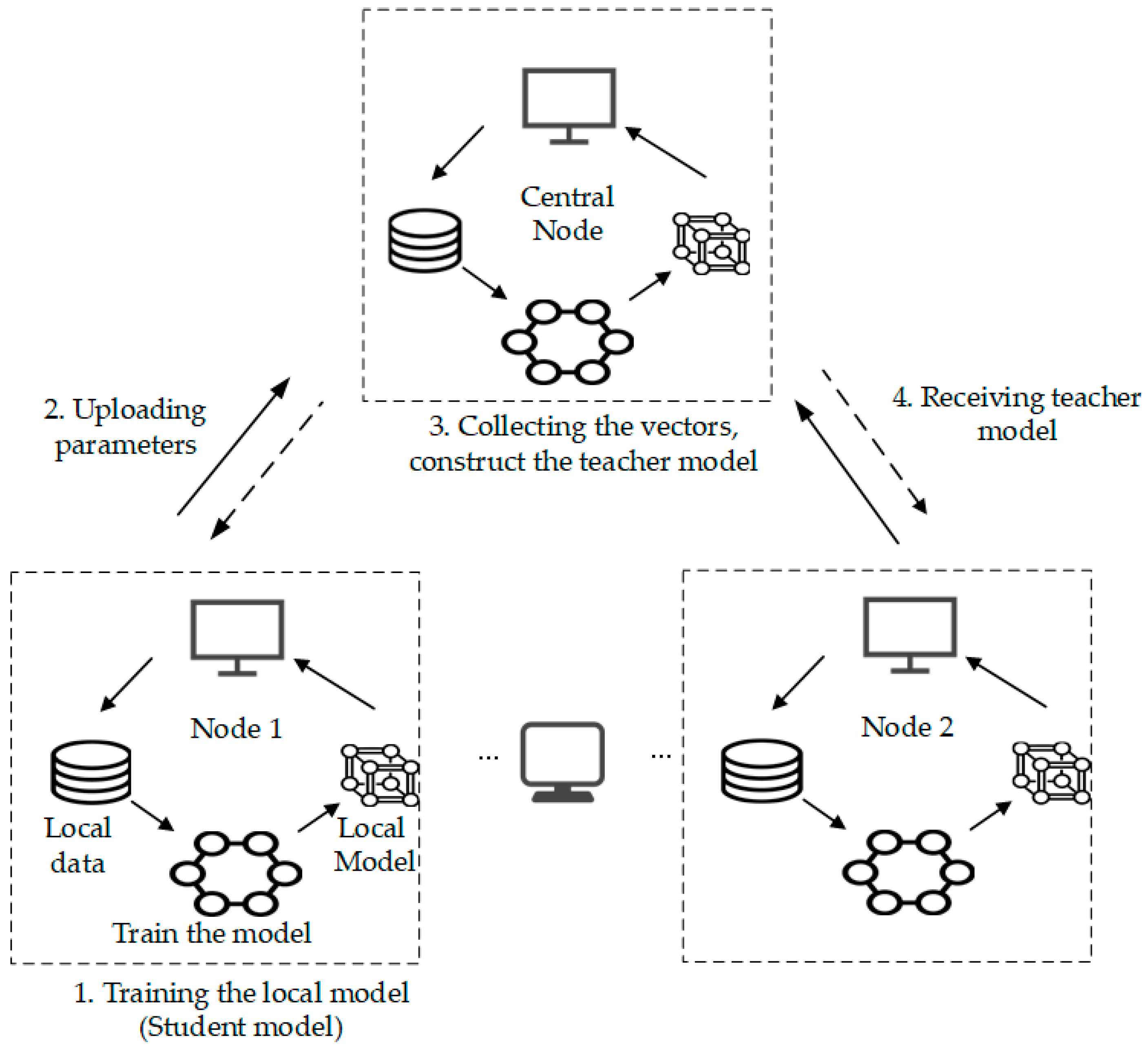 Innovations In Decentralized Federated Learning Tech And Science Post