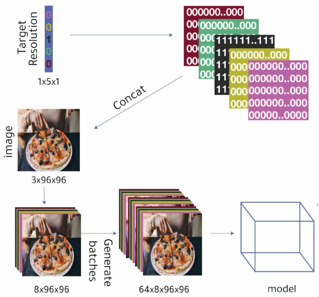 Predicting dimensions for seamless display across different devices ...
