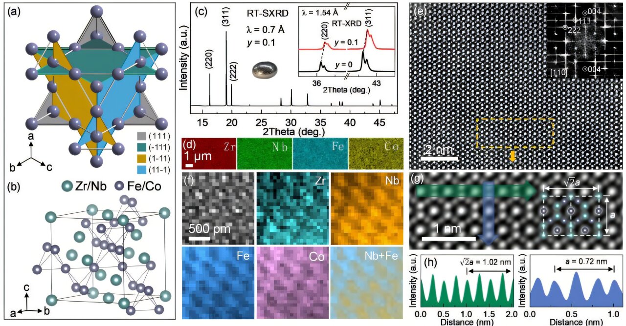 Metal alloy shows practically no thermal expansion over extremely large temperature interval ...