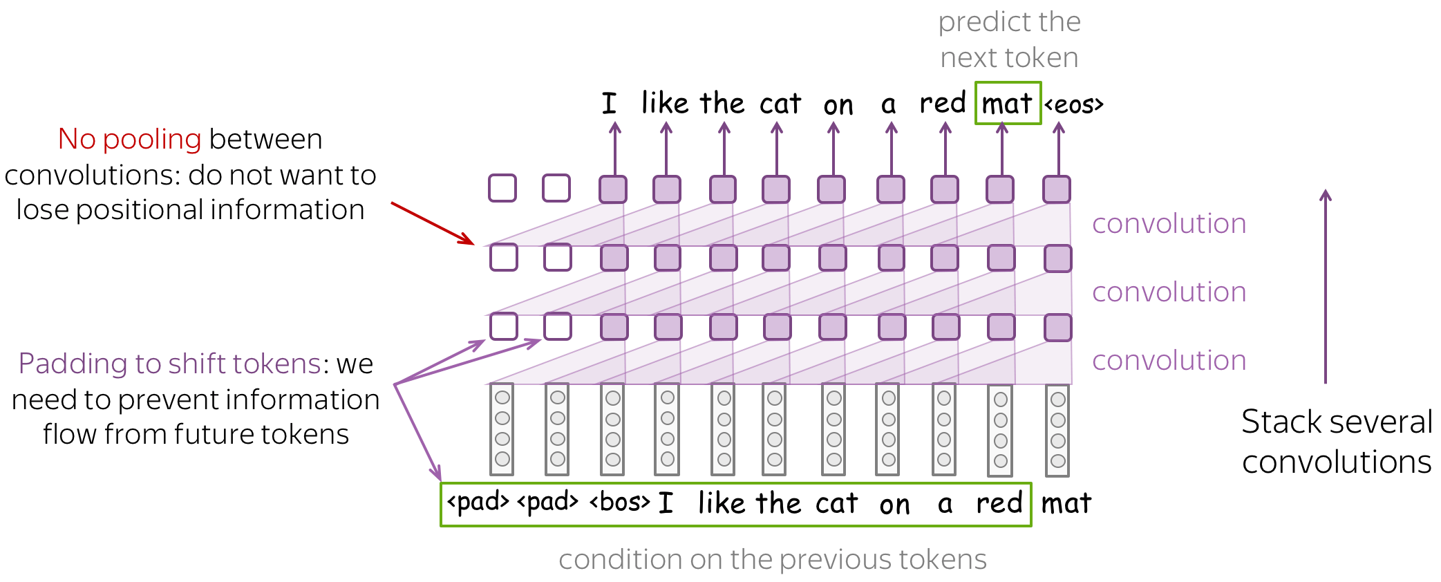 The role of entropy in secure language models - Tech and Science Post