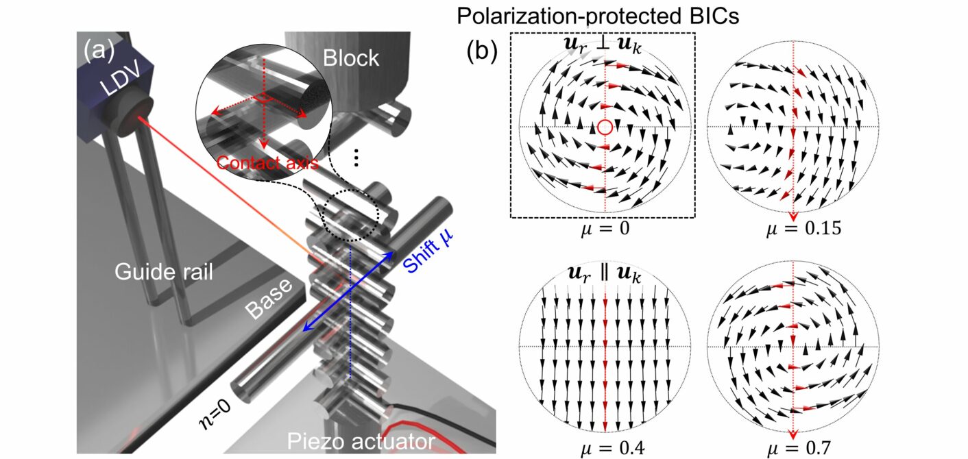 Breaking a century-old physics barrier: Scientists achieve perfect wave ...