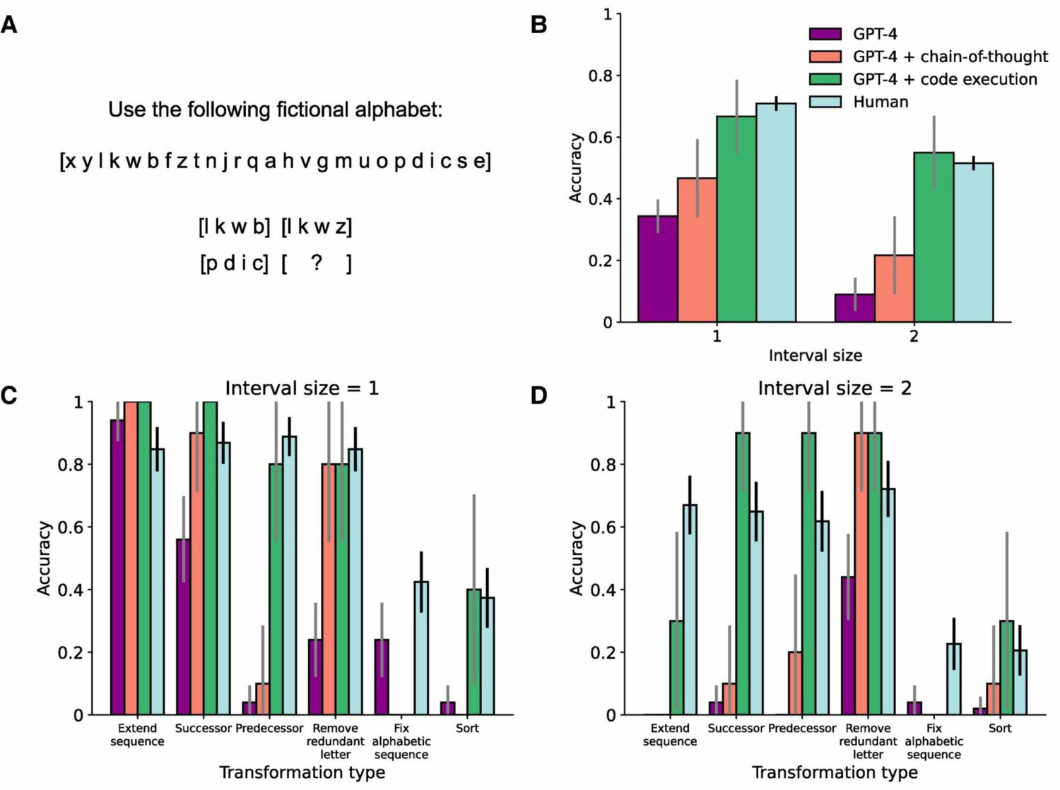 GPT-4 matches human performance on analogical reasoning tasks, study shows - Tech and Science Post